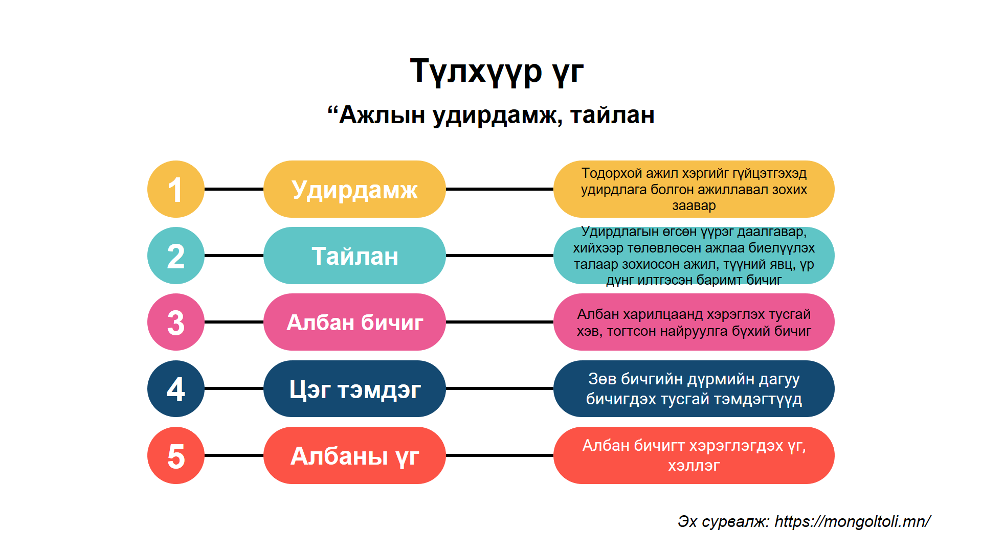 Мэдлээ Цахим контент
